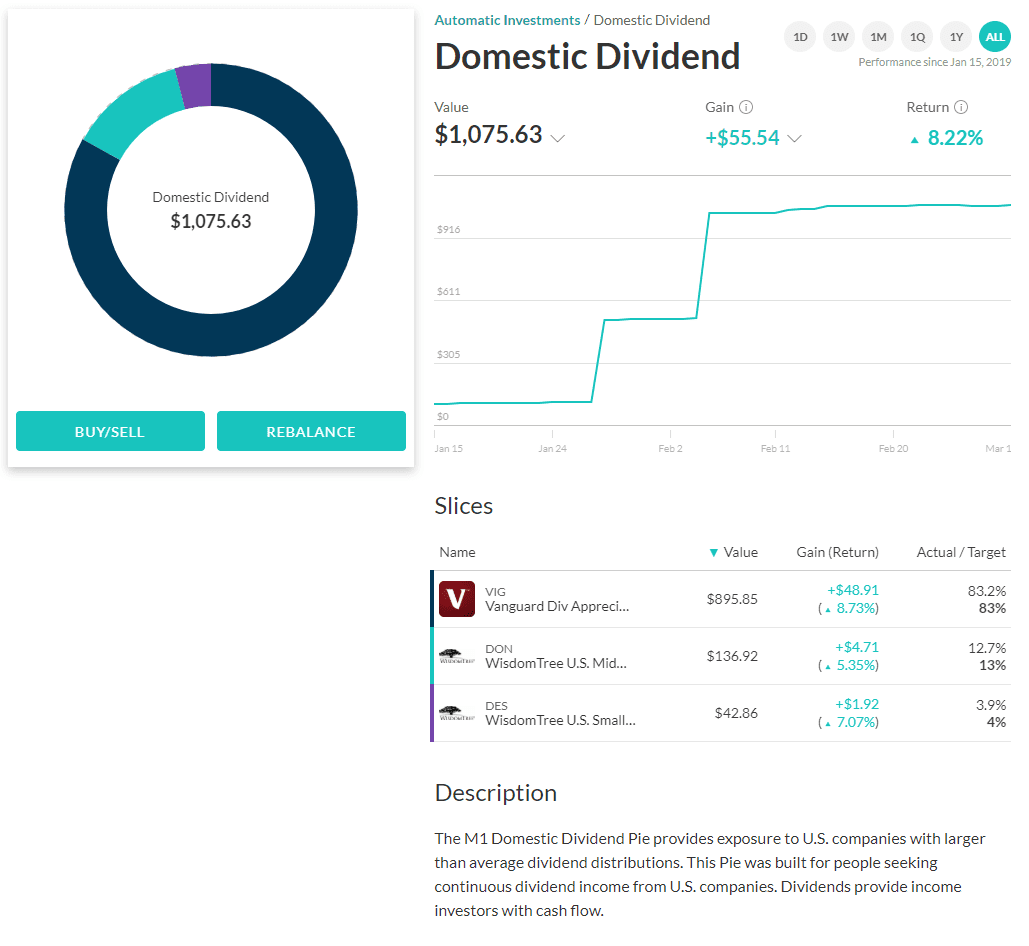 M1 Finance Review - Best of Robo Advisor & Brokerage - Mad Investor